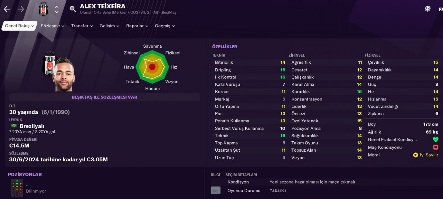 FM 2021 Yaz Transfer Yaması (2021-2022 Sezonu) | Fmhikayeleri - Türkiye ...