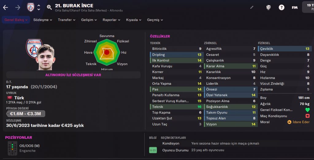 FM 2022 Türk Wonderkidler | Fmhikayeleri - Türkiye'nin Football Manager ...