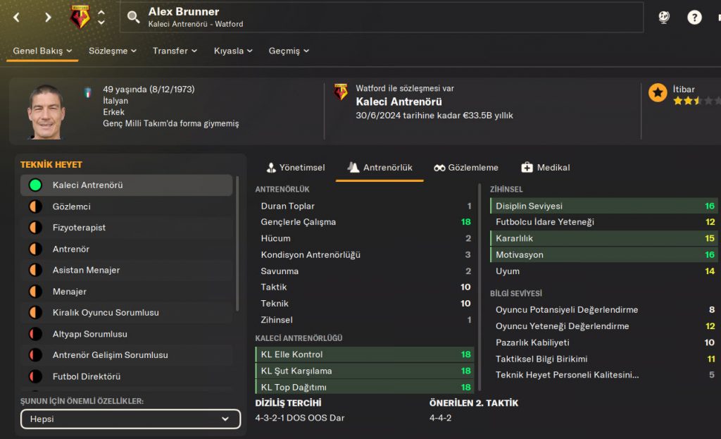 FM 2024 Antrenör (5 Yıldızlı Kaleci Antrenörleri) | Fmhikayeleri - Türkiye'nin Football Manager ...