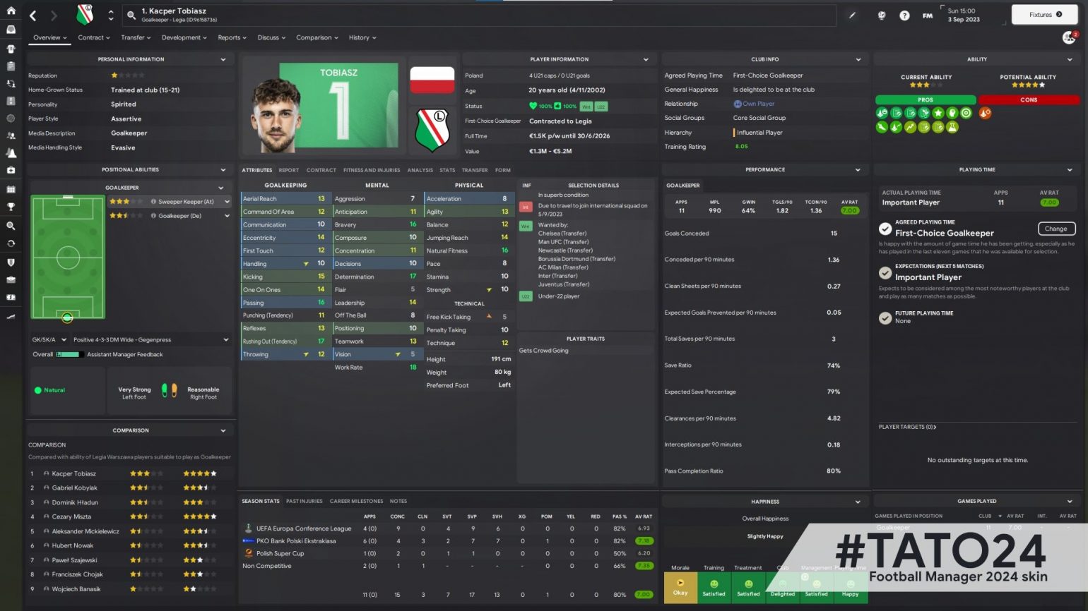 FM 2024 Tema (Tato Skin v2) | Fmhikayeleri - Türkiye'nin Football ...