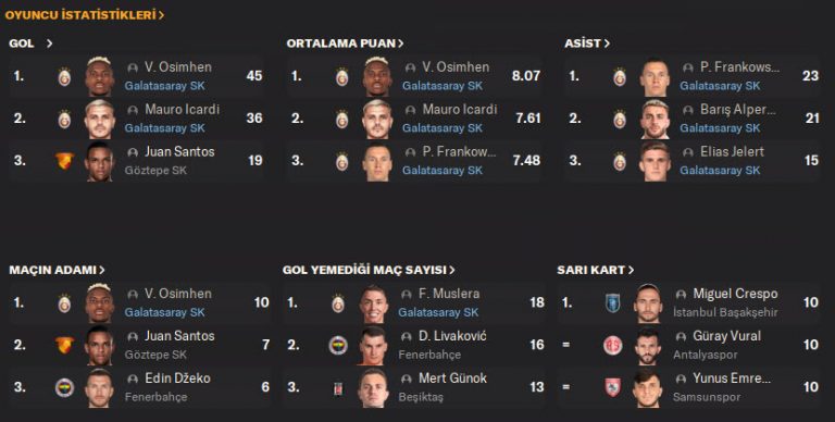 Osimhen 45 golle ligde gol kralı oldu ve Maouro Icardi 36 golle gol krallığında ikinci sırayı ...