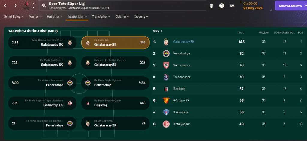 Osimhen 45 golle ligde gol kralı oldu ve Maouro Icardi 36 golle gol krallığında ikinci sırayı ...