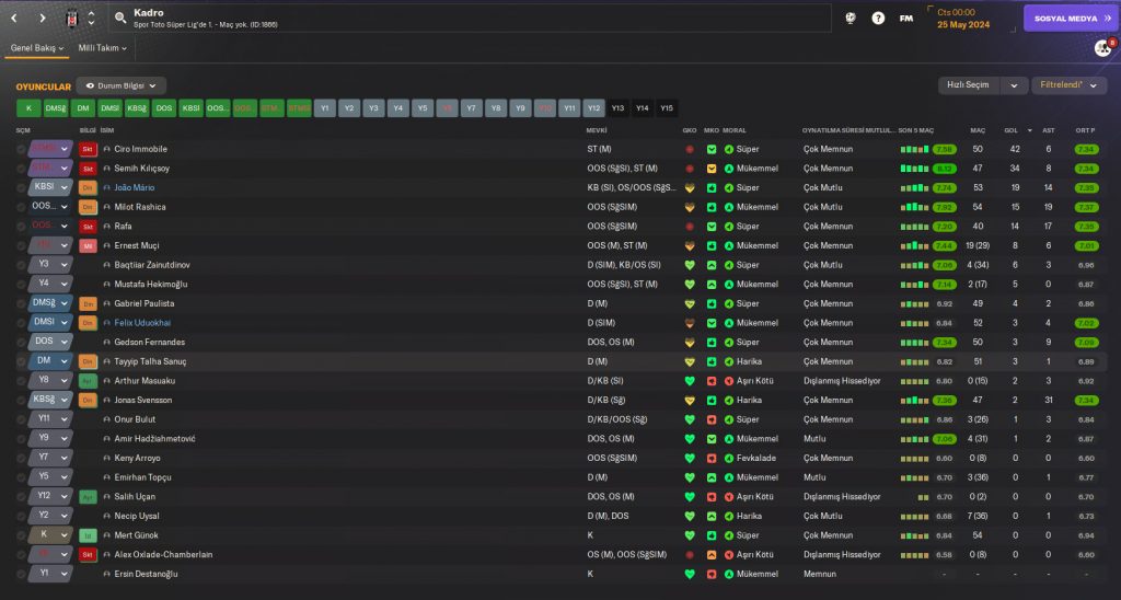 FM 24 Knap 3-3-2-2 Taktiği (Beşiktaş ve Trabzonspor Simülasyon ve ...